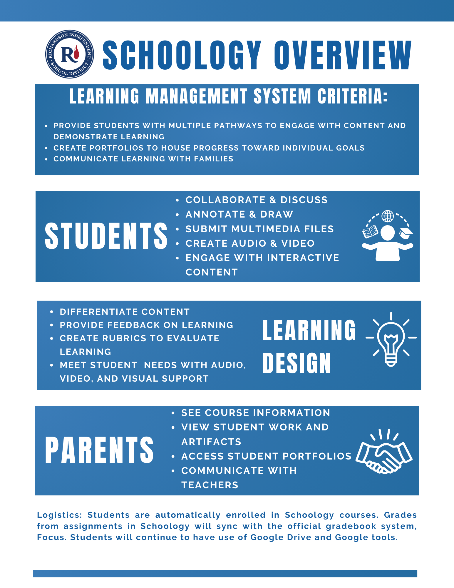 RISD Uses Schoology, Seesaw Learning Management Systems - Richardson ISD