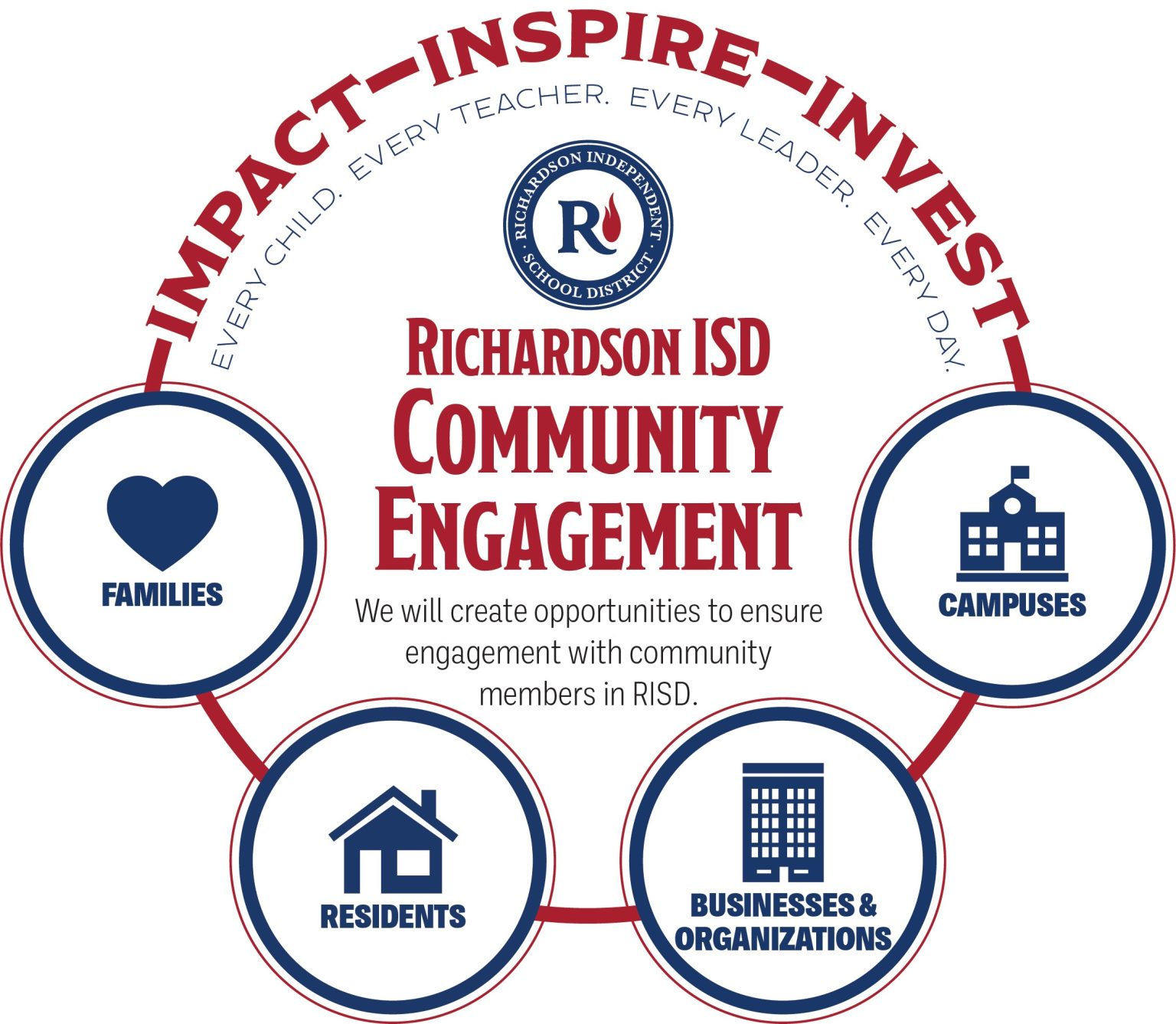 Community Engagement - Richardson ISD