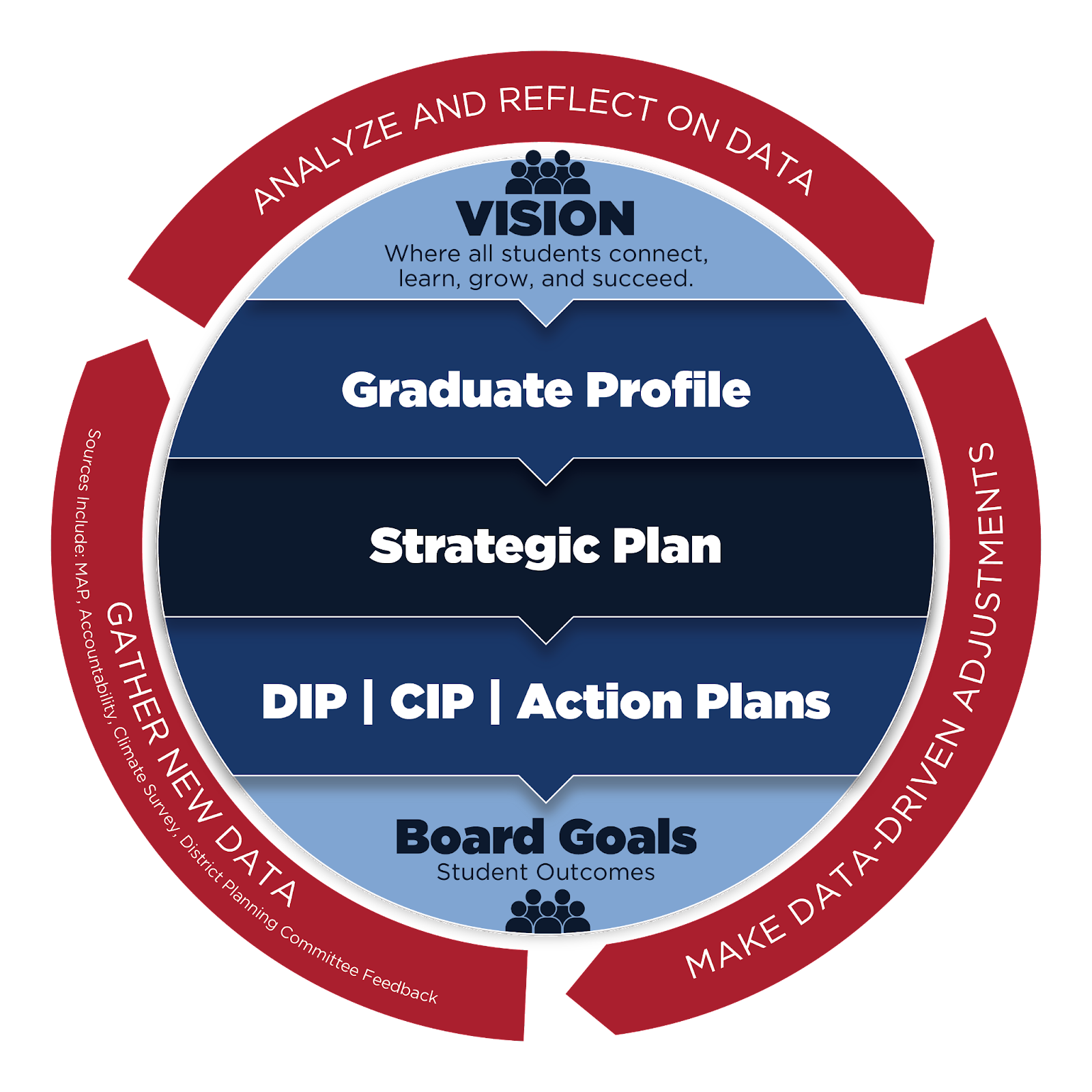 Overview and Process - Strategic Plan 2023